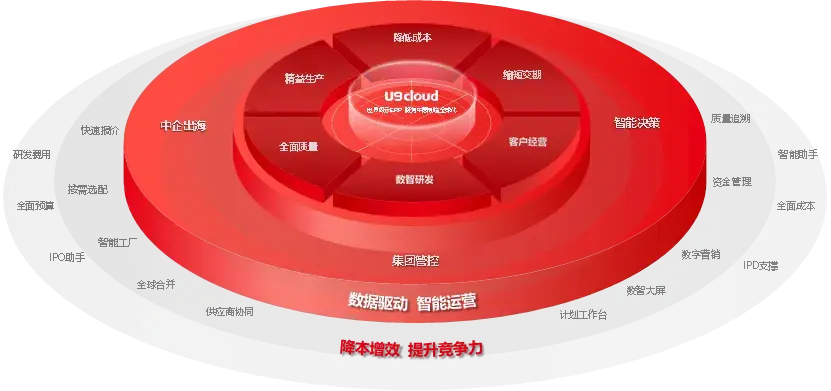 世界级云ERP，U9 cloud服务中国制造全球化！ - 知乎
