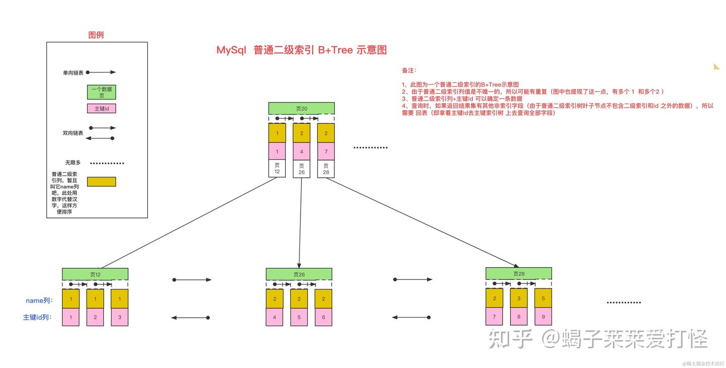 认真的Mysql锁理论 & 加锁实战 3w字 - 知乎