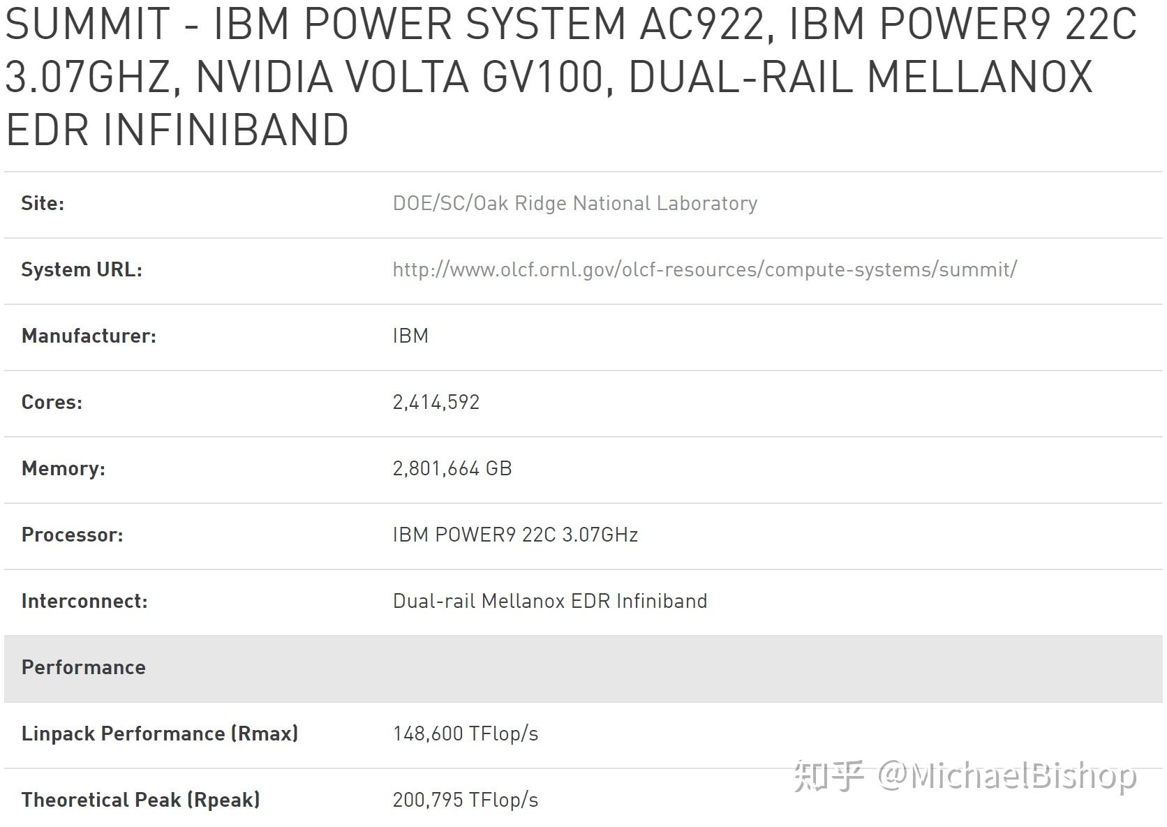 美国Summit超级计算机的CPU规格（制造工艺、线程等）是怎么样的？ - 知乎