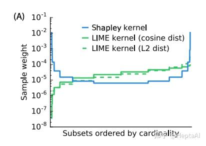 SHAP：用博弈论大一统解释模型预测！A Unified Approach to Interpreting Model Predictions ...