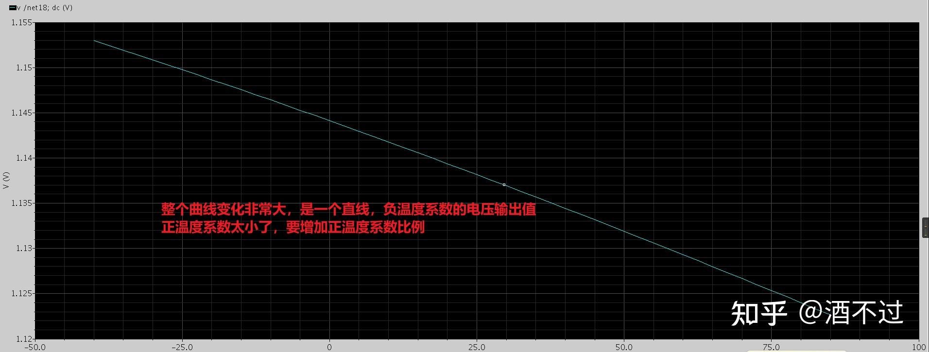 (十一)基于Chris老师Cadence514的Bandgap电路设计 第一课：Bandgap工作原理及电路原理 - 知乎