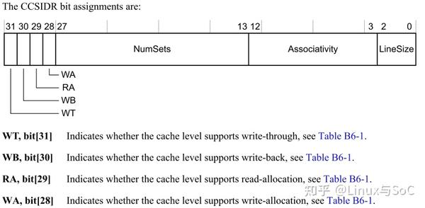 linux kernel中CPU CACHE策略的初始化流程 - 知乎
