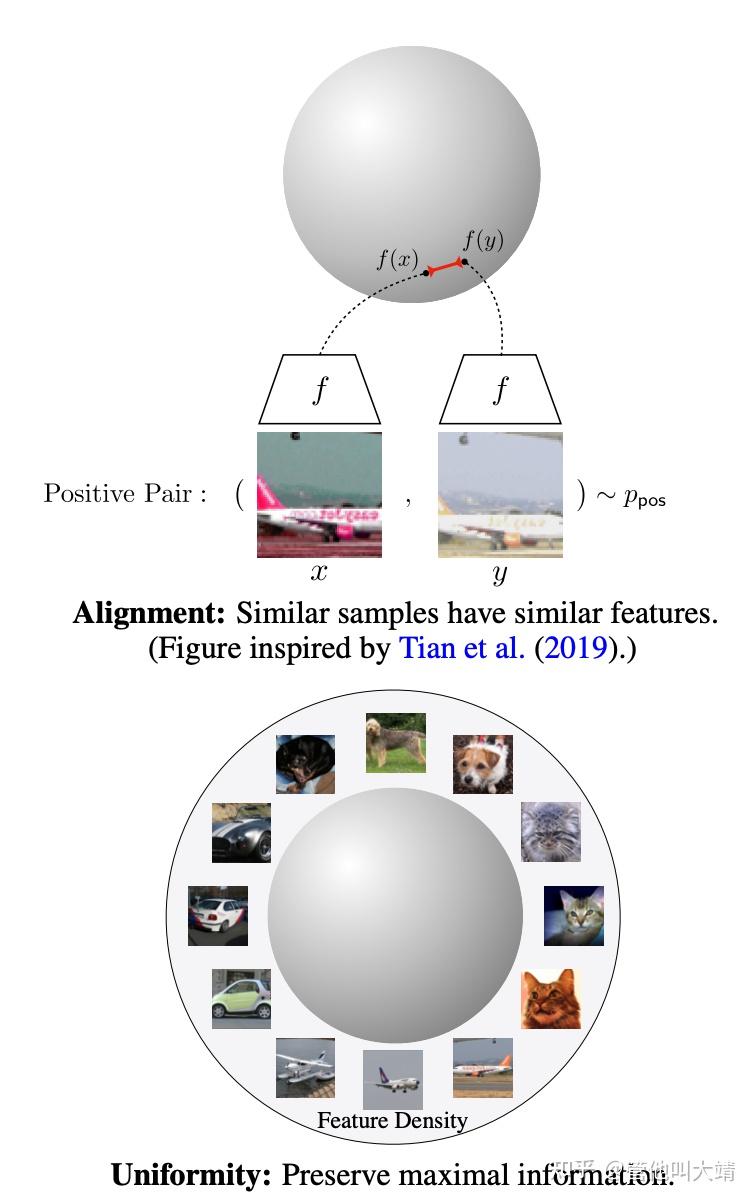 对比学习入门 A Primer on Contrastive Learning - 知乎