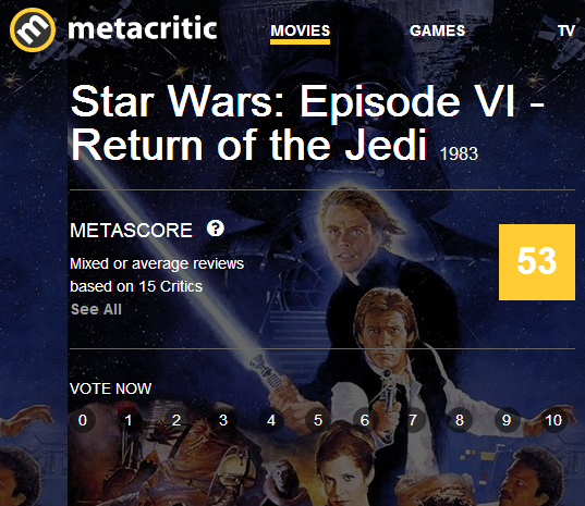 星球大战（Star Wars）系列电影口碑和票房统计 - 知乎