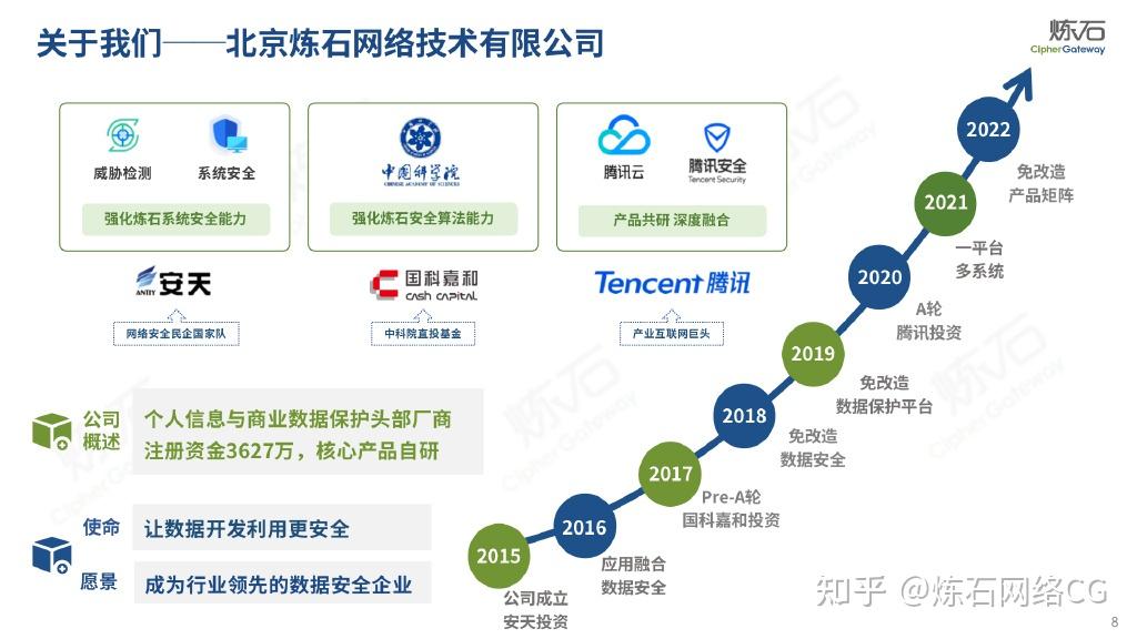 图解两部委DSM数据安全管理认证（附幻灯片下载） - 知乎