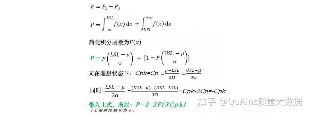 CPK、Sigma和PPM的换算关系 - 知乎