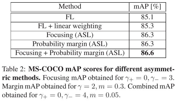 多标签分类：Asymmetric Loss For Multi-Label Classification - 知乎