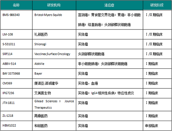 自主研发人源化小鼠模型：CCR8蛋白抗体探索肿瘤免疫治疗 - 知乎