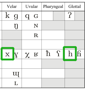 【IPA国际标准音标】一次性搞定英语发音 - 知乎