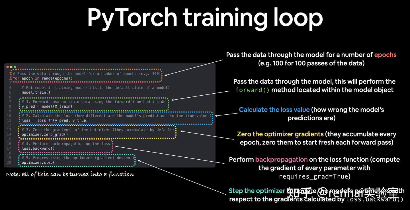 02-快速入门：使用PyTorch进行机器学习和深度学习的基本工作流程 - 知乎