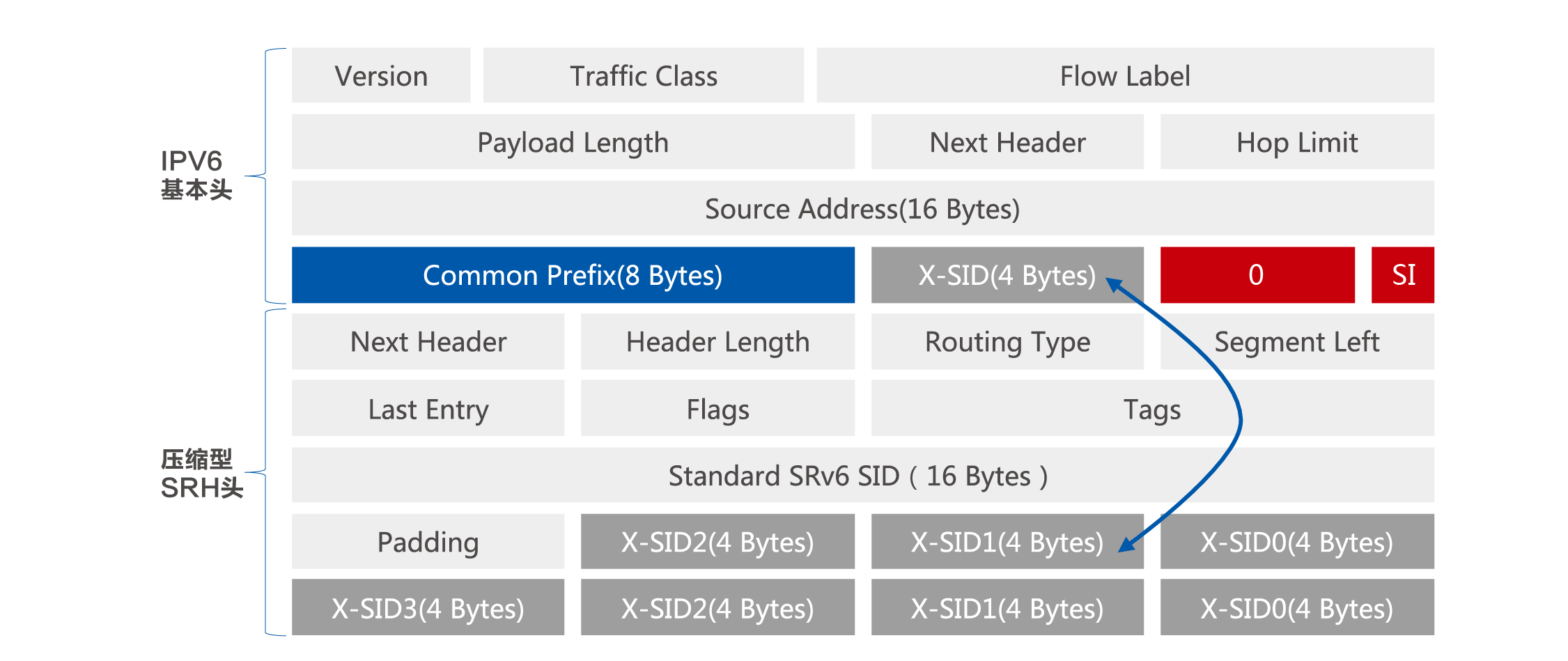 迎接IPv6新时代 SRv6技术快速演进 - 知乎