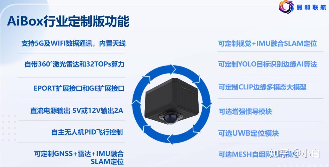 具身智能&空天具身智能&无人化具身智能体-AIBOX - 知乎