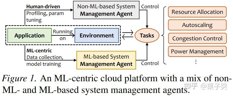 MLSys 2024 论文汇总 - 知乎