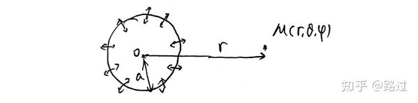 声波——辐射 - 知乎