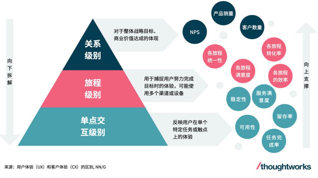四步打造数据驱动体验度量体系 知乎