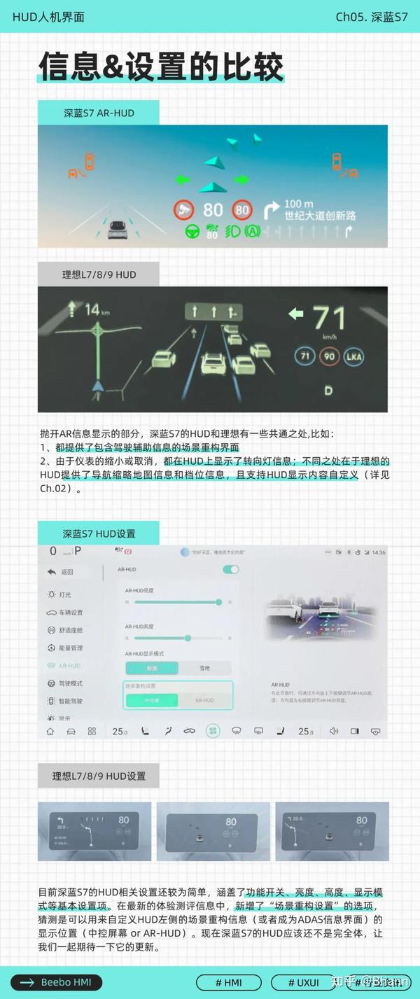 HUD设计｜长安深蓝S7 HMI设计界面分析 - 知乎
