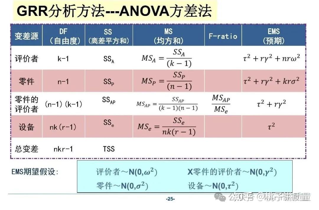 【MSA系列】GRR分析的三种常用方法、分析流程、计算过程 - 知乎