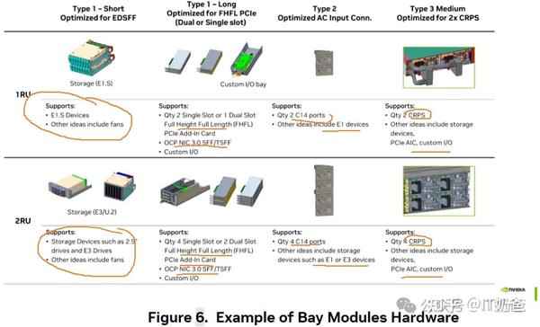 暴力美学的基础单元——NVidia的MGX标准 - 知乎