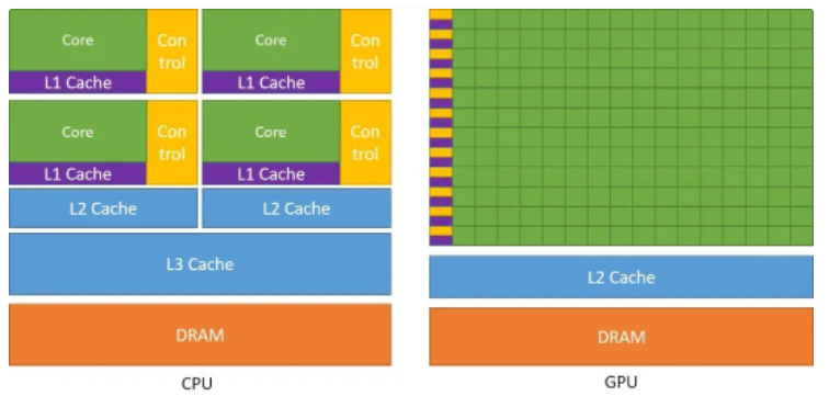 掌握高性能计算前，我们先了解一下它的历史 - 知乎