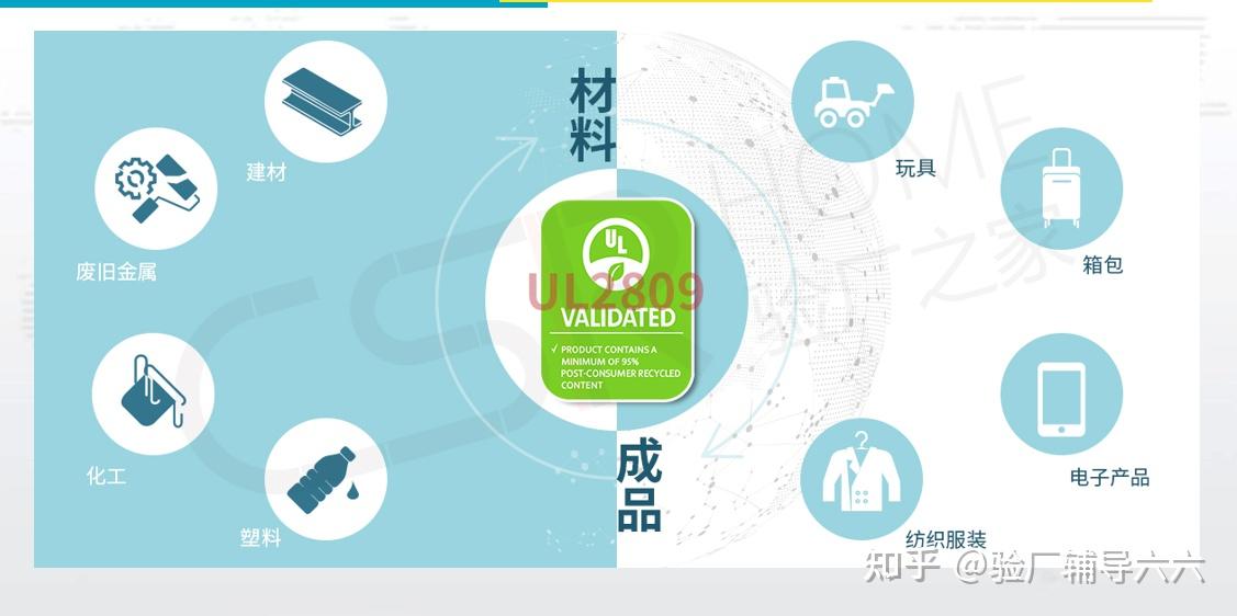 一文快速了解UL2809认证 - 知乎