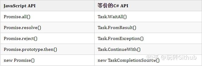 C# 是 TypeScript 的最佳替补？ - 知乎