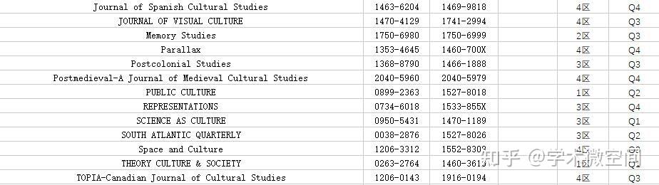 43本文化研究SSCI期刊，推荐收藏 - 知乎
