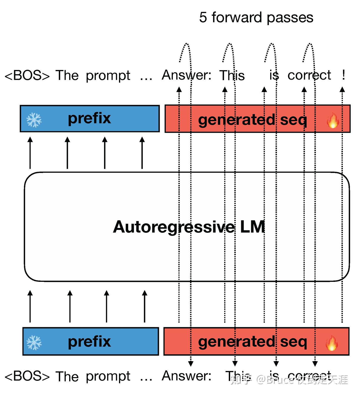 jacobi decoding 论文速读 - 知乎