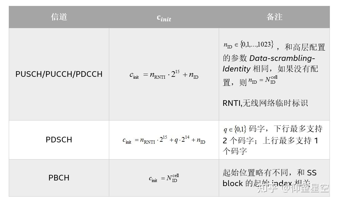 NR物理层流程总结——PDSCH - 知乎