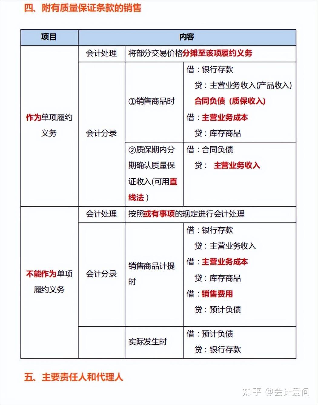 我把23年中级会计实务收入重难点汇总成9大类,3天学透,考试不慌 知乎
