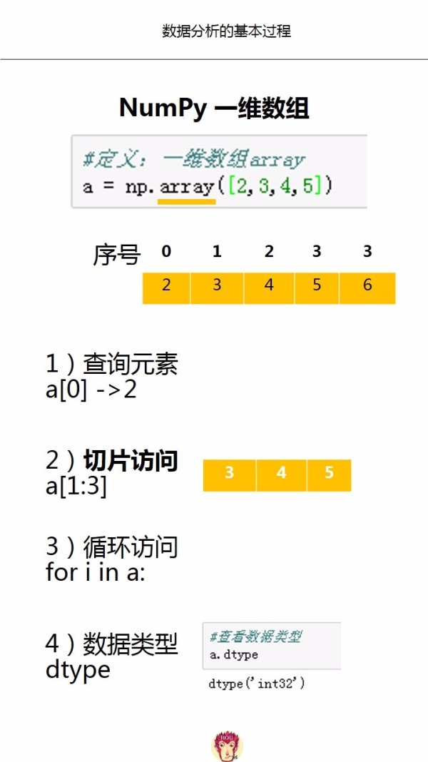 numpy&pandas数据分析 - 知乎