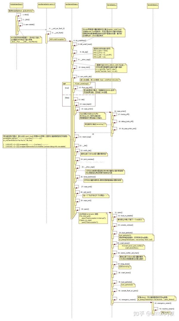 深入理解 kernel panic 的流程 - 知乎