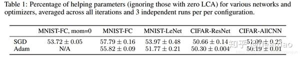 LCA: Loss Change Allocation for NN Training - 知乎