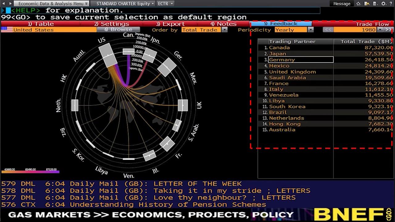 彭博终端Bloomberg的常用代码 - 知乎