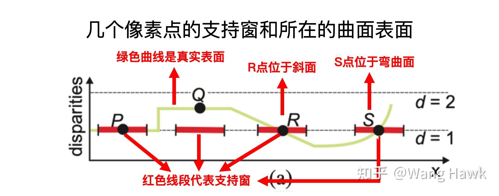 78. 三维重建13-立体匹配9，经典算法PatchMatchStereo - 知乎
