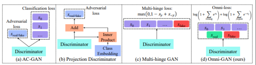 （1）GAN改进系列 | 最新ICCV2021生成对抗网络GAN论文梳理汇总 - 知乎