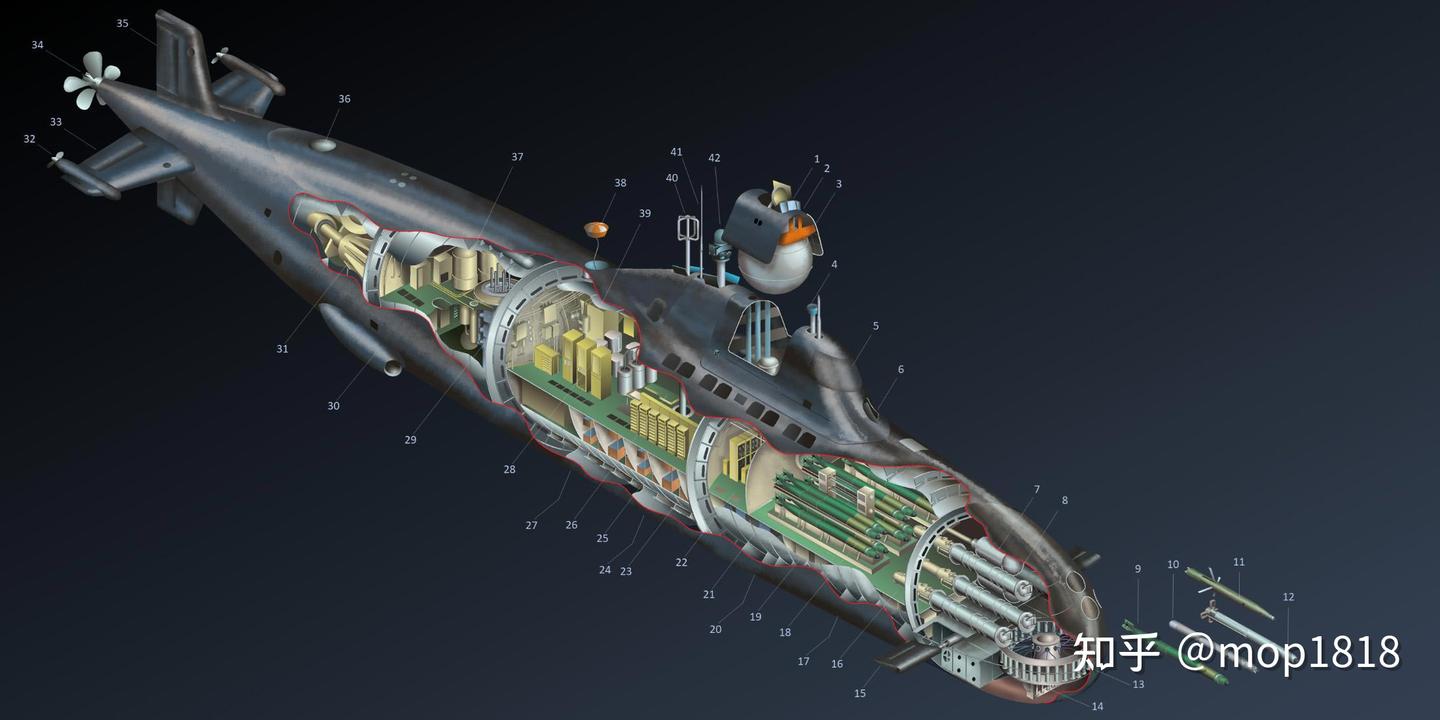 【外网：中英对照】苏联阿尔法级攻击核潜艇（Alfa class/Project 705 Lira SSN） - 知乎