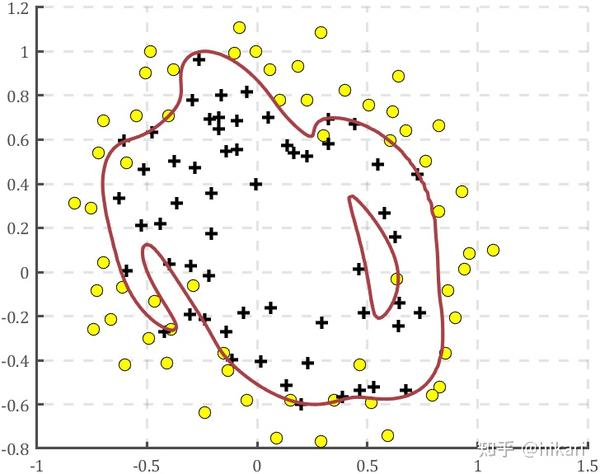 MATLAB | 逻辑回归(Logistic Regression) - 知乎