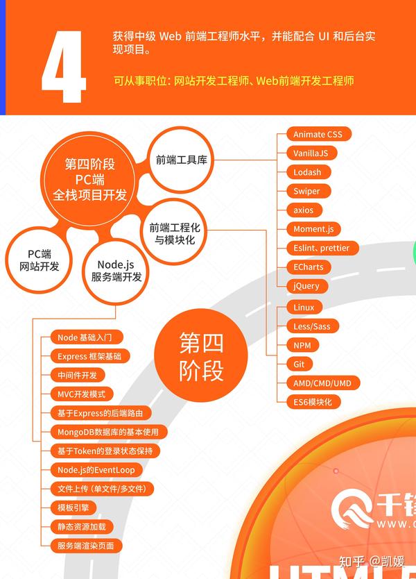 前端学习路线（2023版）超详细 知乎 