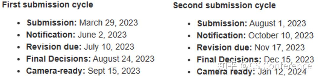 ICSE'24 | 截稿在即，软工顶级会议，投稿量再创新高！华为学者任Track Chair，国内近三十位学者任PCM! - 知乎