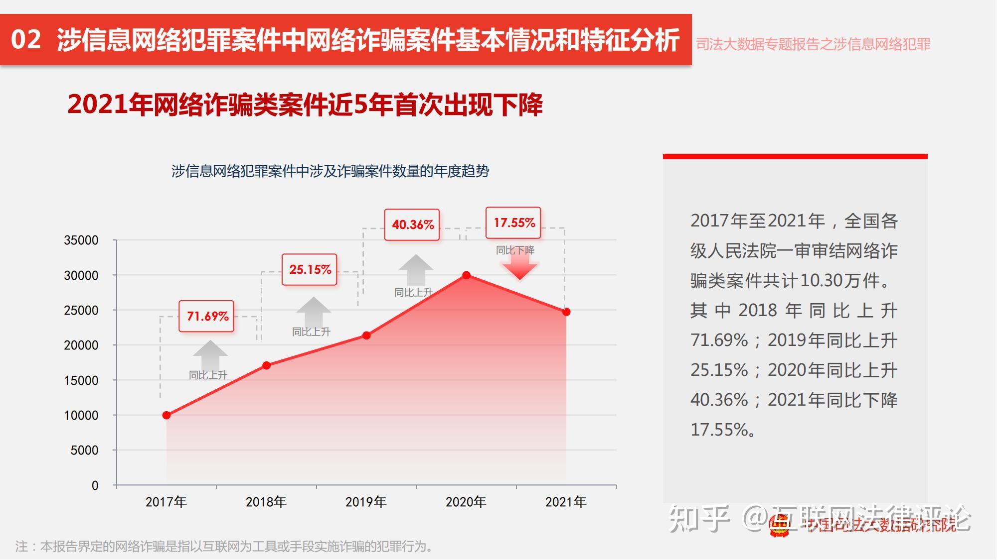 《2017-2021年涉信息网络犯罪特点和趋势》司法大数据专题报告 - 知乎