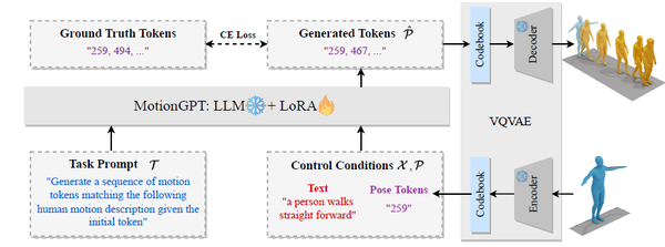 LLM在CV上的应用 - 知乎