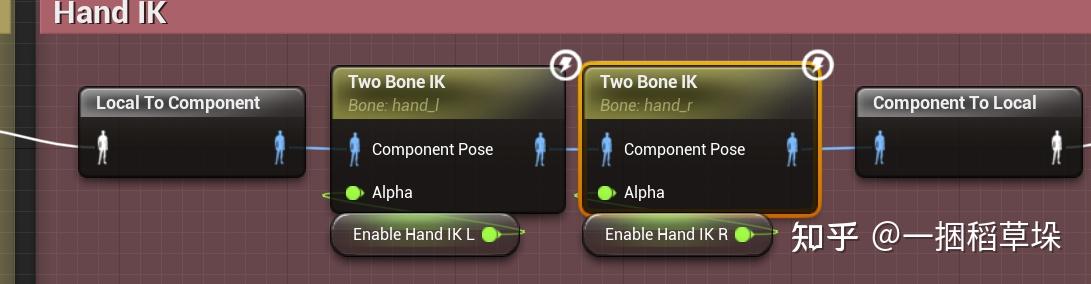 【P】ALS的常用曲线详细解析（一）IK与锁步 - 知乎
