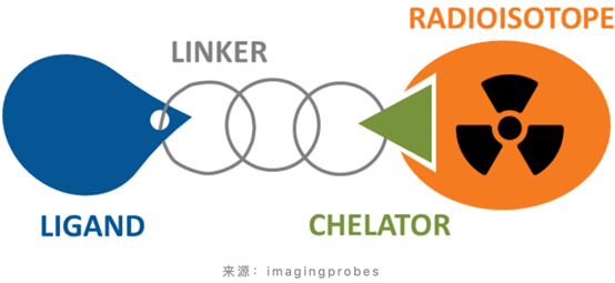 Focus | 世界核药的发展-RDC药物的兴起 - 知乎