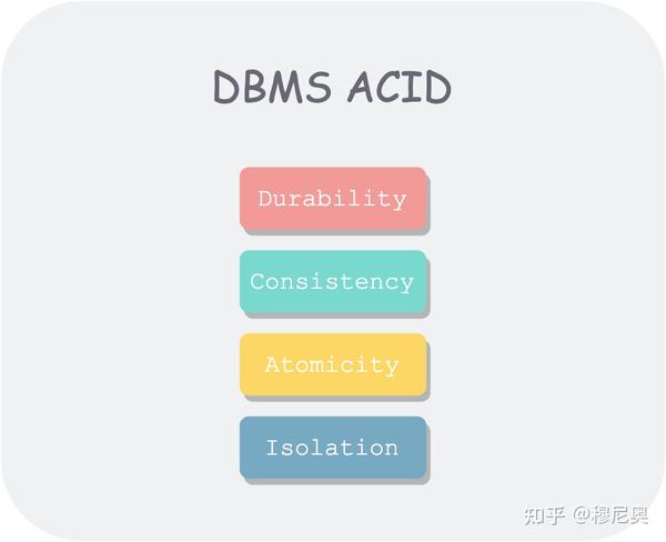 boltdb 源码导读（三）：boltdb 事务实现 - 知乎