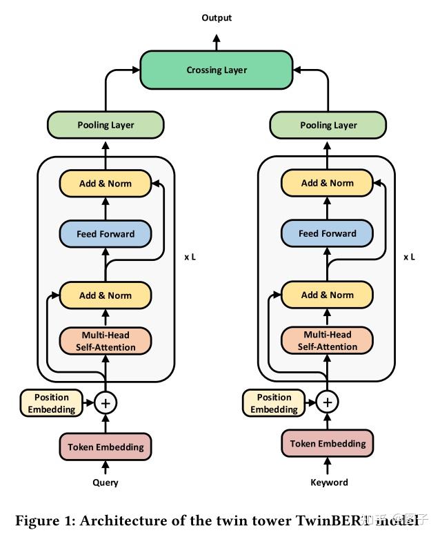 [WWW2021论文解读]TextGNN: Improving Text Encoder via Graph Neural Network ...