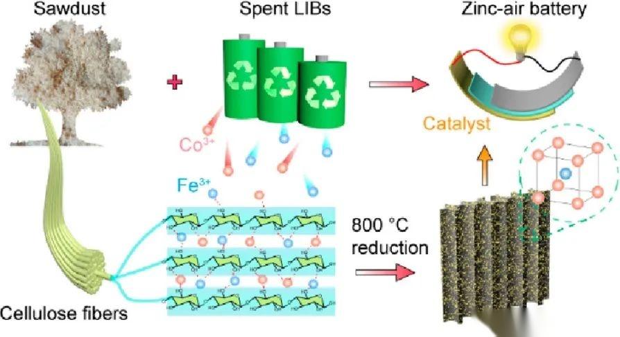 顶刊成果集锦：JACS、Angew.、Nature子刊、ACS Catalysis、ACS Nano等！ - 知乎