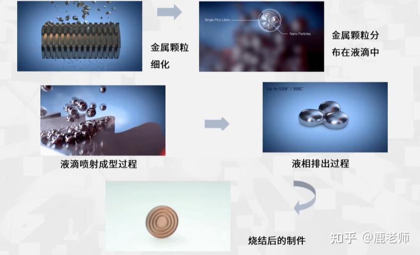 3D打印典型工艺 - 知乎