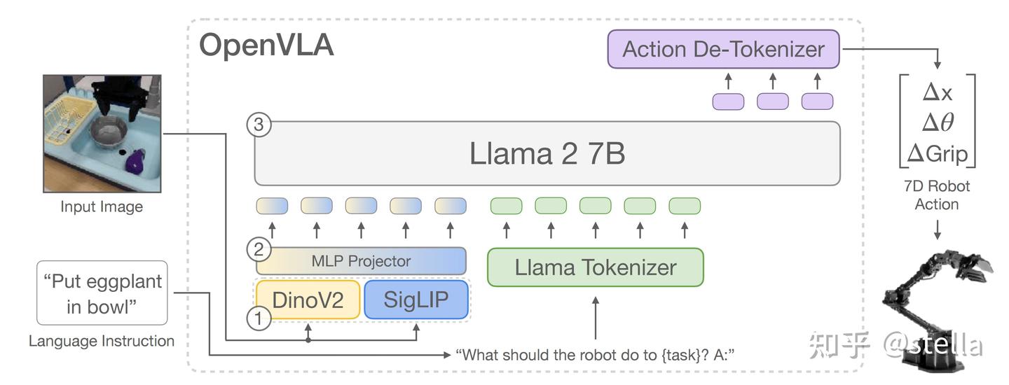 [具身智能] 机器人操作VLA模型论文整理 - 知乎