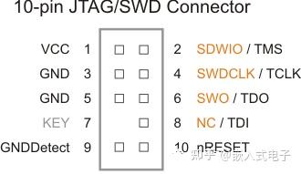 调试器JTAG、SWD、JLINK、ST-LINK、ULINK的区别 - 知乎