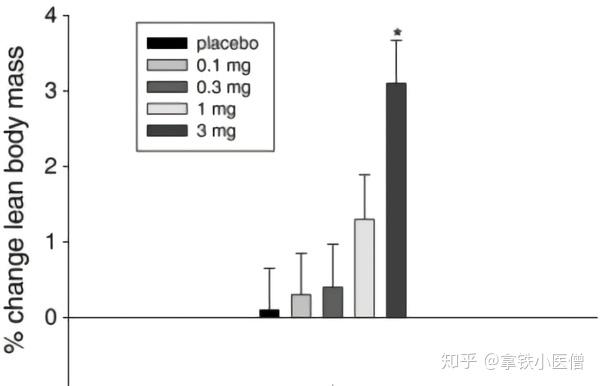 SARMs介绍：MK-2866（Ostarine ） - 知乎